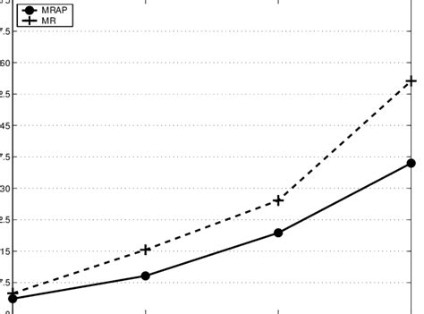 The Graph Compares The Execution Time Of The Read Mapping Algorithm