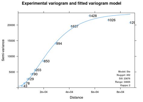 Chapter 12 Spatial Interpolation Of Point Data Introduction To Spatial Data Programming With R