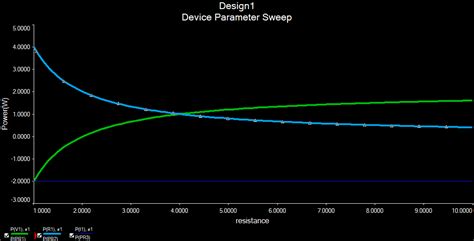 Multisim Parameter Sweep参数扫描multisim参数扫描 Csdn博客