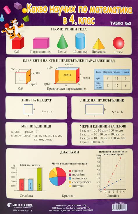 Малко стенно табло Какво научих по математика в 4 клас № 2 Store Bg