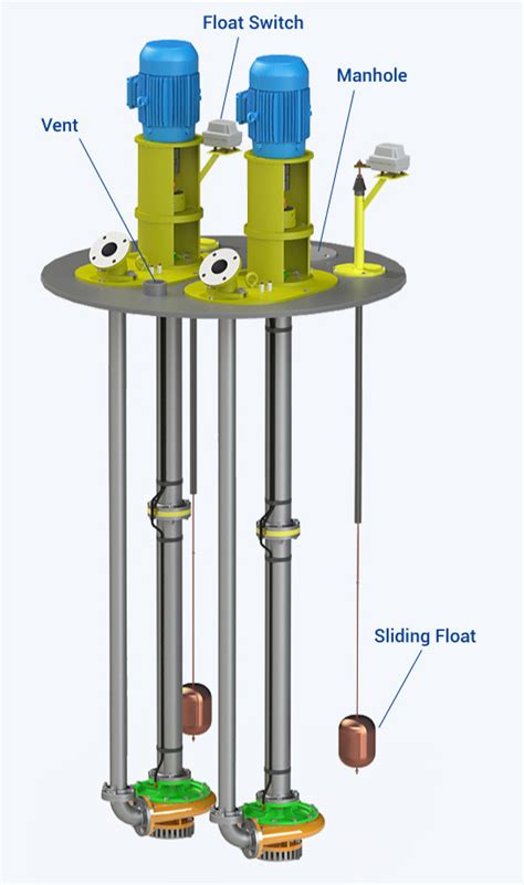 Duplex System Swaby Pumps