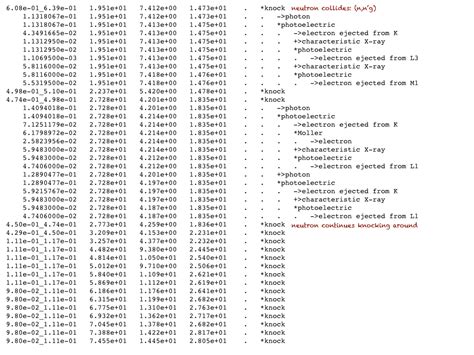 Photon Interactions With Matter