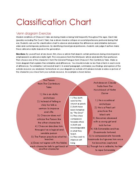 Classification Chart Pdf Claude Frollo