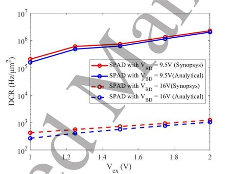 Estimation Of Dark Count Rate As A Function Of Excess Voltage For The Download Scientific