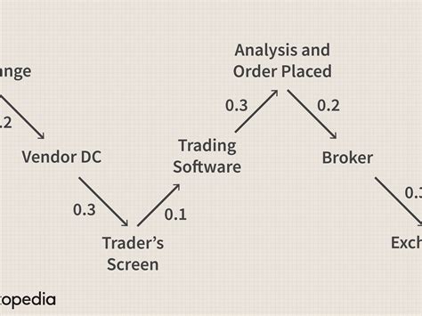 How To Build Trading System Respectprint22