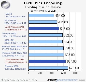 Phenom X Reviews And Overclocking TechPowerUp Forums