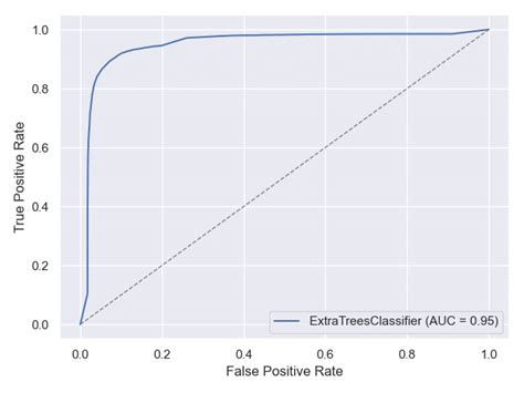 Impact Of Feature Imputation Methods On Logistic Regression Download