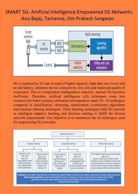 Pdf Smart 5g Artificial Intelligence Empowered 5g Networks