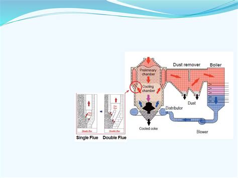 Coke Dry Quenching Ppt