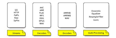 Esp Adf框架笔记 1 概述 Esp Adf Csdn博客
