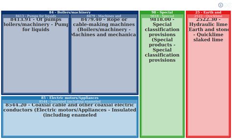 Flo Line Technology 11822 Kemper Road Company Report Import Yeti