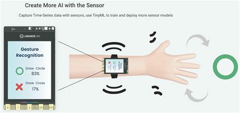 Unihiker K10 Ai Coding Board Dfrobot Mouser