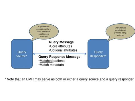 Ppt Patient Matching Powerpoint Presentation Free Download Id1859939