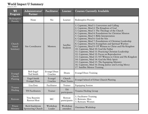 World Impact U Information Page