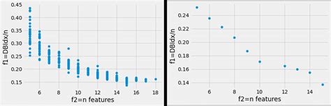 Solutions At Last Generation Left And Pareto Optimal Set Right Download Scientific Diagram