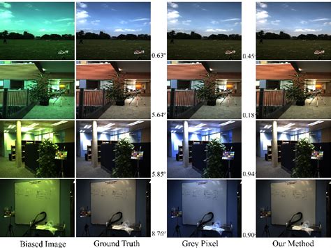 Figure 1 From Deep Structured Output Regression Learning For