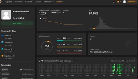 Passed 250 Challenges On Leetcode Mohamed Ashwath R Posted On The Topic Linkedin