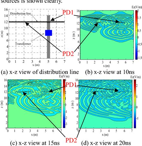 Figure 6 From Visualization Of Electromagnetic Waves Emitted From