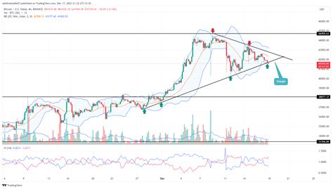 Bitcoin Price Prediction As Btc Edge Towards Next Breakout Is 50k Next Target