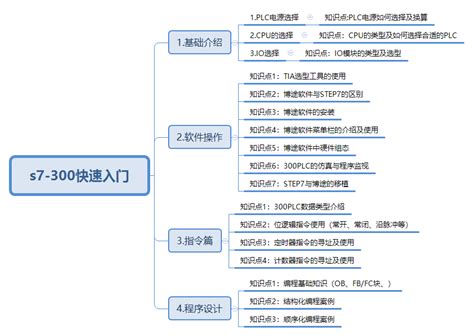西门子s7 300快速入门 视频教程 培训课程中心 技成培训网 西门子s7 300快速入门 视频教程 培训课程中心 技成培训网