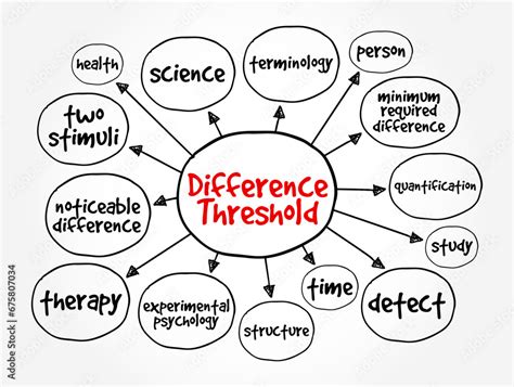 Difference Threshold Is The Minimum Difference In The Intensity Of Two
