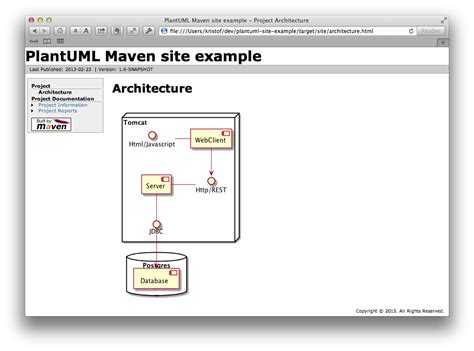 Include Plantuml Diagrams In Maven Site Documentation Kristof Adriaenssens