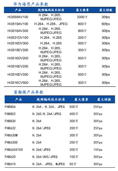 准度精度傻傻分不清 极术社区 连接开发者与智能计算生态 准度精度傻傻分不清 极术社区 连接开发者与智能计算生态