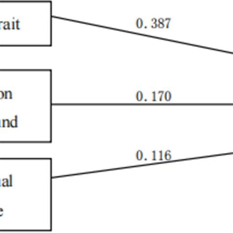stepwise regression model of sports tourism risk perception based on
