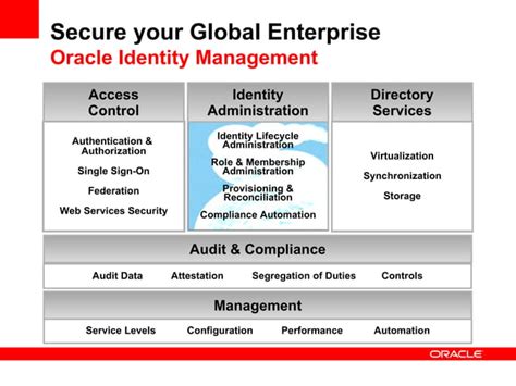 Oracle Fusion Application Ppt