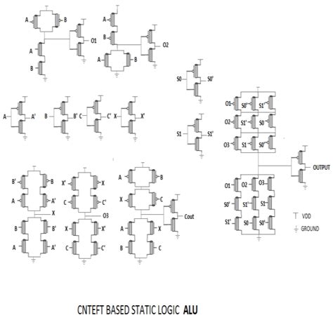 Cntfet Based Static Logic 1 Bit Alu Vi Proposed Domino 1 Bit Alu Download Scientific Diagram