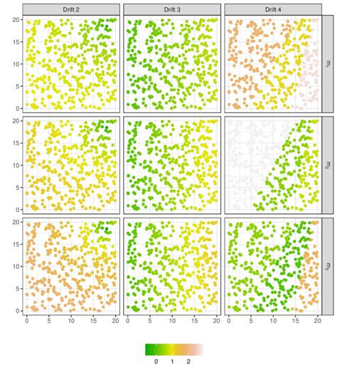 Drifts For One Simulation Replicate Of Drift Models 2 4 On A Domain Of Download Scientific