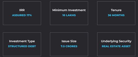 Best Fractional Real Estate Platforms In India Random Dimes