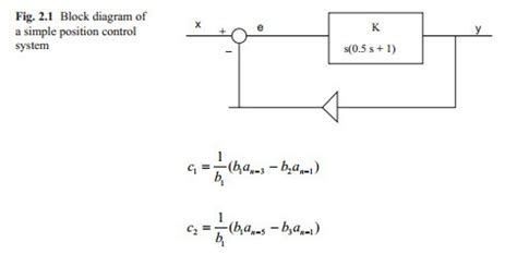 Feedback Control Theory Continued Root Locus Method Electric Equipment