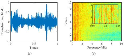 Underwater Acoustic Target Recognition Based On Deep Residual Attention Convolutional Neural Network