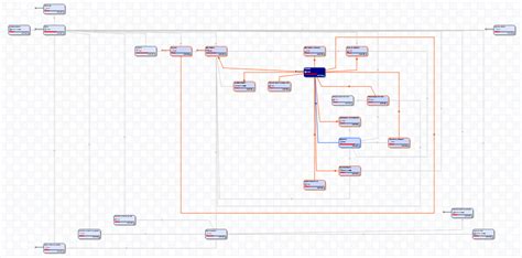 Choosing Between Layouts Sql Dependency Tracker 3 Product Documentation