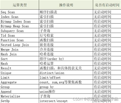 Postgresql如何查看语句得执行计划 Plsql查看执行计划并调优mob6454cc6dac54的技术博客51cto博客