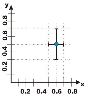 Physics Graphs With Error Bars