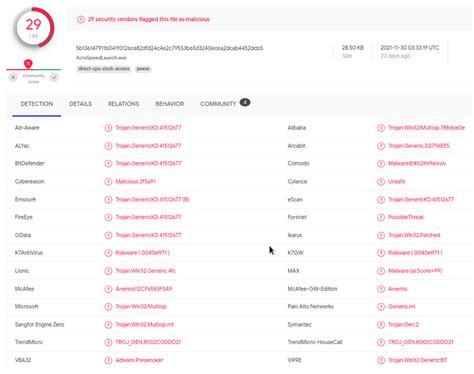 Analysing Volatility Memory Dump Easy Steps GoLinuxCloud