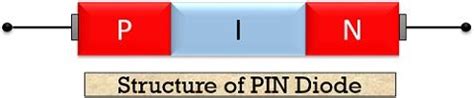 What Is A PIN Diode Definition Construction Working Characteristics And Applications Of PIN