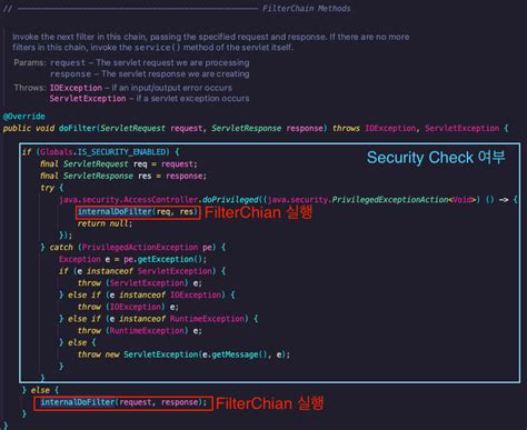 Springboot Servlet Filter
