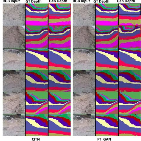 Rgb Input Testing Samples In The First Columns Of The Corresponding