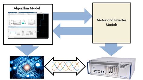 Motor Control Blockset Matlab