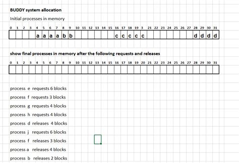Solved Buddy System Allocation Initial Processes In Memory 0