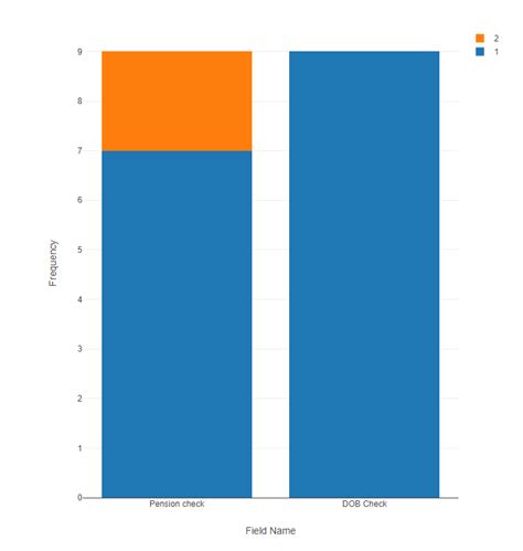 solved stacked chart alteryx community