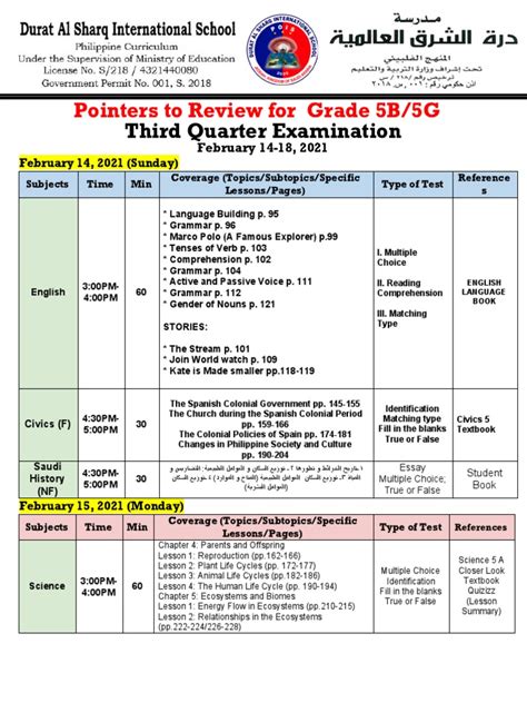 3rd Qe Pointers To Review G5 Pdf English Language Linguistics