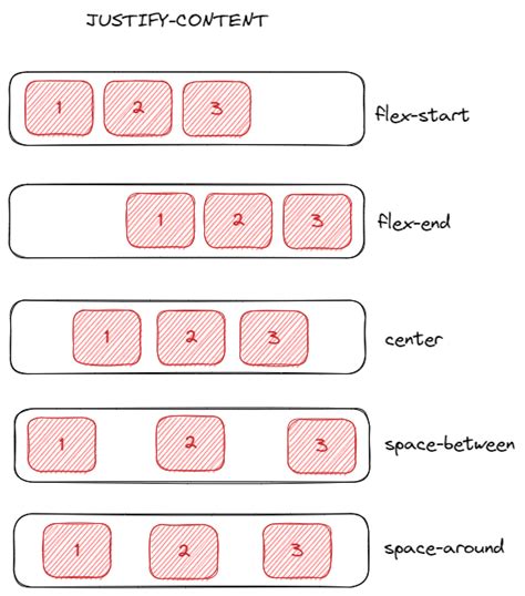 When To Use Flexbox And When To Use Css Grid Logrocket Blog