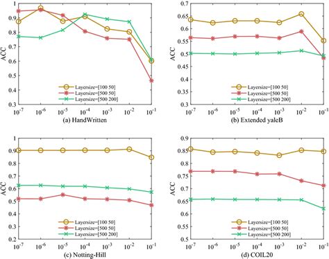 Acc Curves Wrt Parameter μdocumentclass 12pt Minimal Download