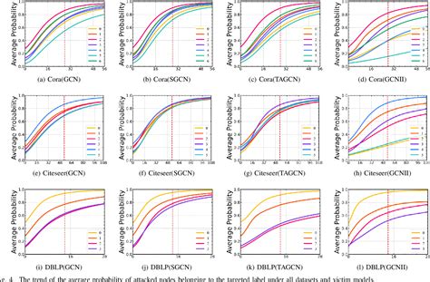 Single Node Injection Label Specificity Attack On Graph Neural Networks