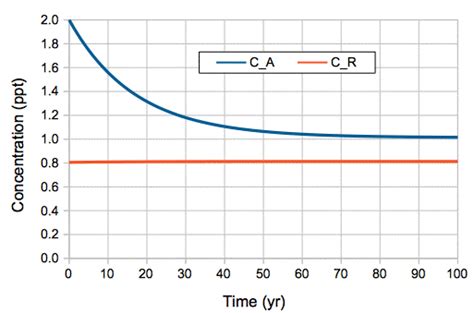 Home Climate Analysis Carbon 14 The Bomb Tests