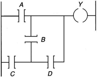SOLVED The Boolean Equation For The Logic Represented In The Ladder Logic Program Shown Can Be